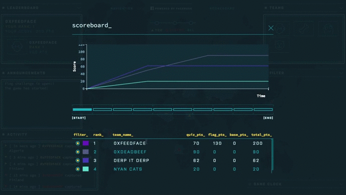 Facebook Open Source Capture The Flag Platform - LinuxSec