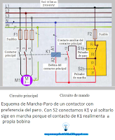 Esquemas eléctricos: Esquema eléctrico de marcha y paro de conjunto unifilar