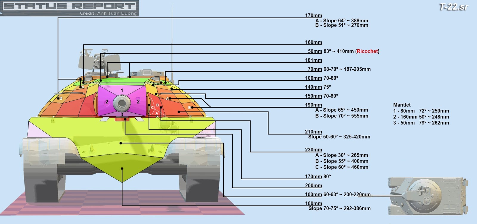Status Report: Centurion Action X and T-22 sr. Armor