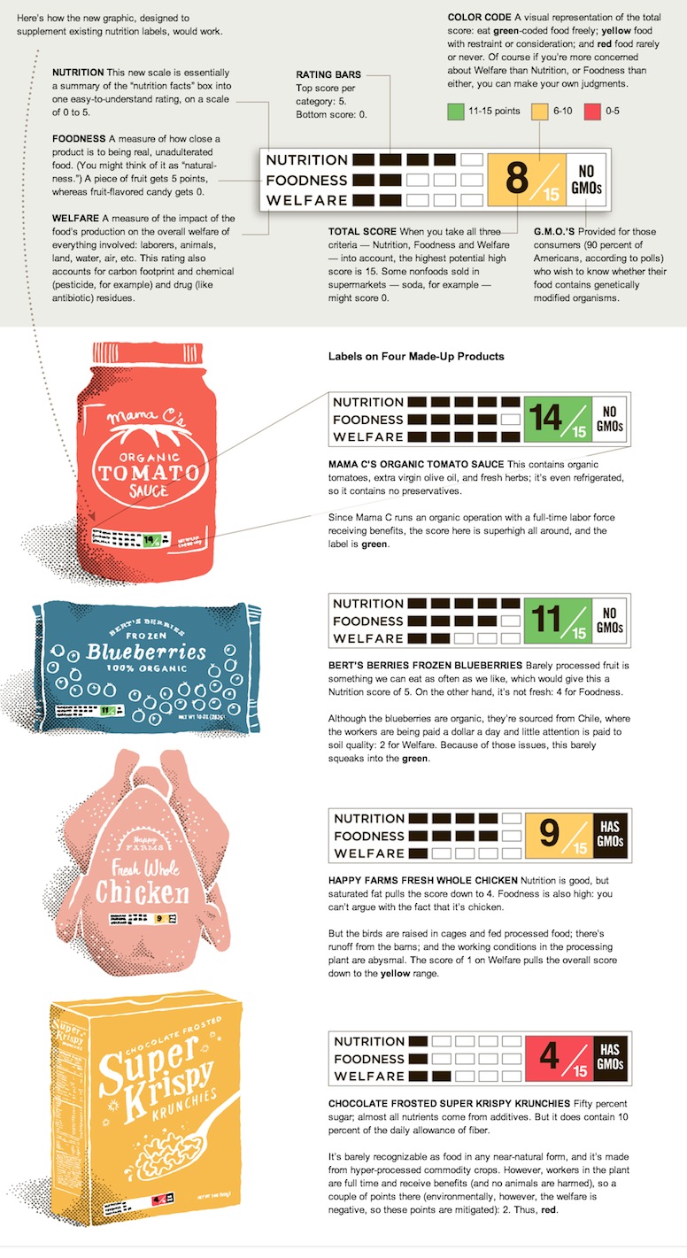 Not Buying Anything: Truth In Food Labelling Monday