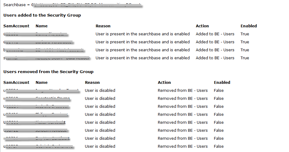 Powershell Etc Dynamic Ad Security Groups
