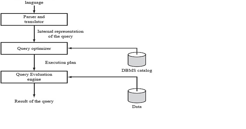 Rdbms-2 Practical File Rdbms-2 Practical File