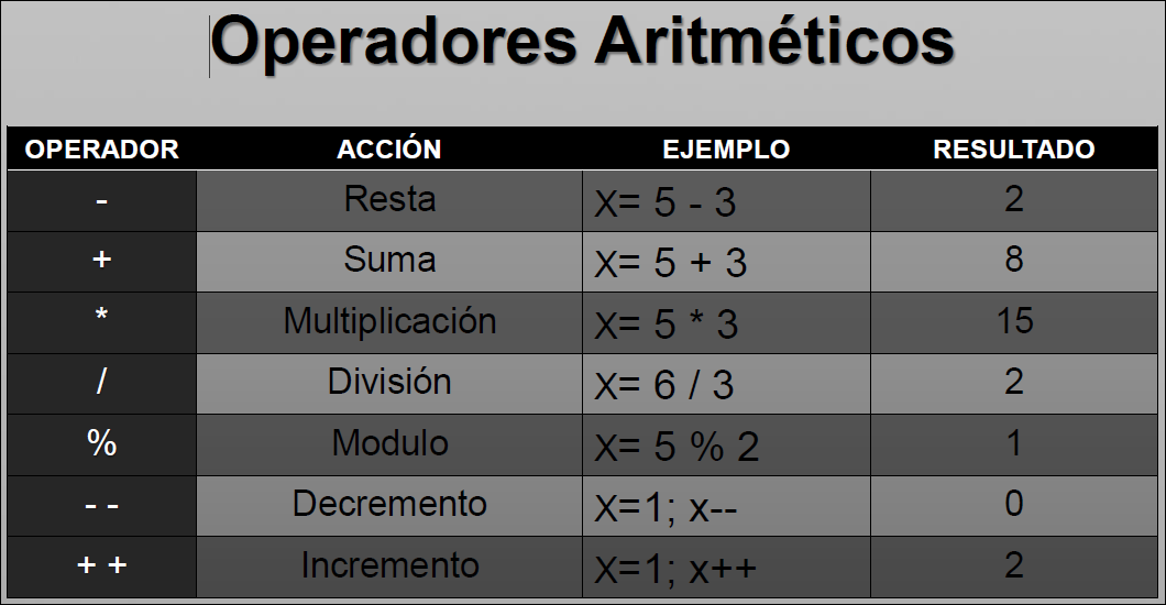 Fundamentos de Programacion: Tema: Algoritmos