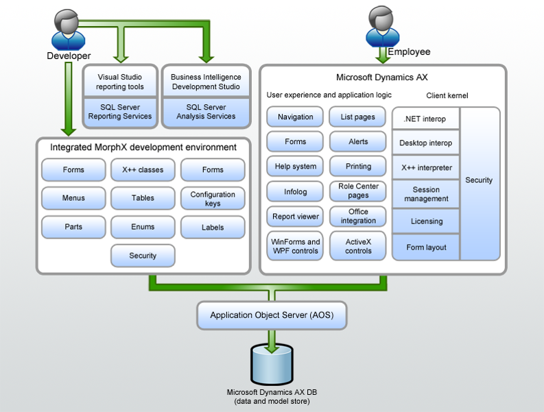 Information Technology Lectures (ITLec) - R&D: Most Important Diagrams ...