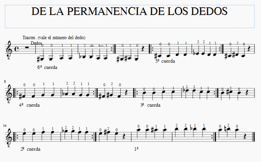 APRENDE A TOCAR: Bandurria