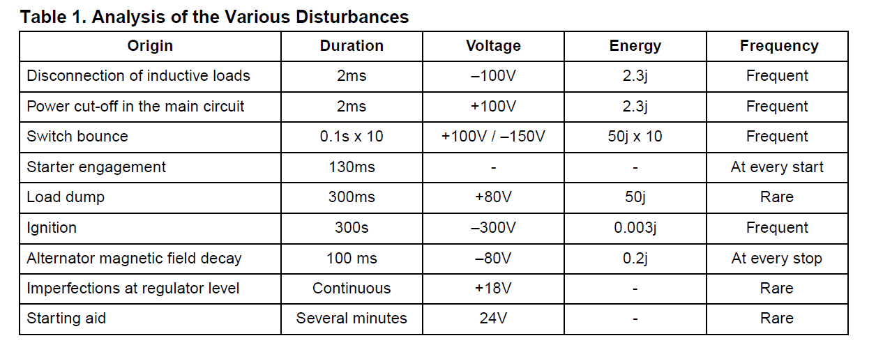 DC Generator Controller : A look at Load-Dump and other transient ...