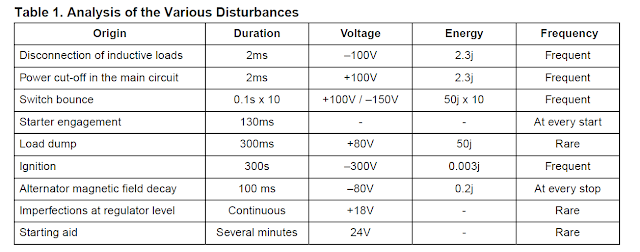 DC Generator Controller : A look at Load-Dump and other transient ...