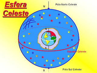 Uma visão sobre a Astronomia: A Esfera Celeste