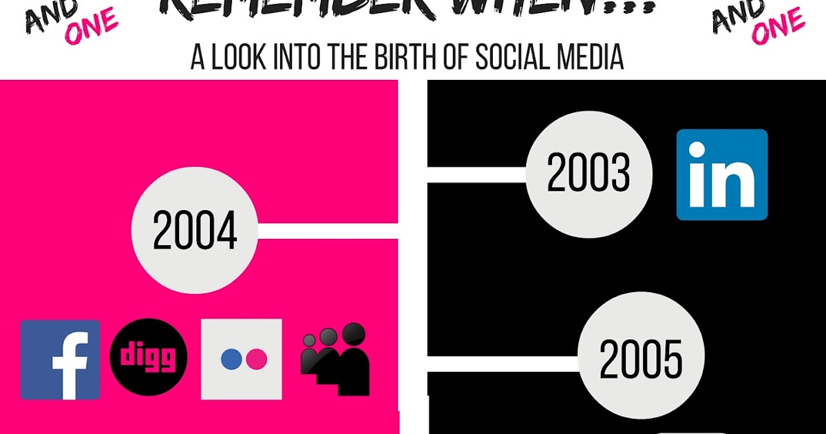 AND ONE MARKETING: A Brief History of Social Media (Infographic)