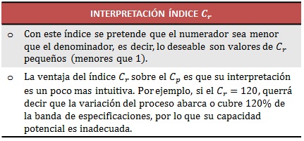 Ingeniería Industrial: Indices de capacidad de procesos