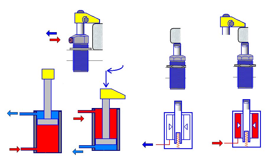 coparoman: Sujeción hidráulica en maquinados industriales