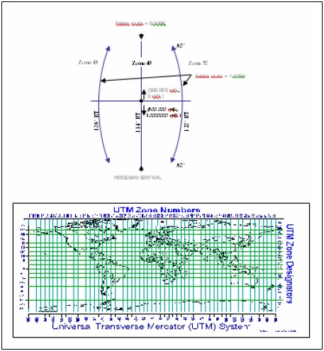 Kumpulan Tugas Kuliah: Sistem Proyeksi Peta (Mercator, Transverse ...