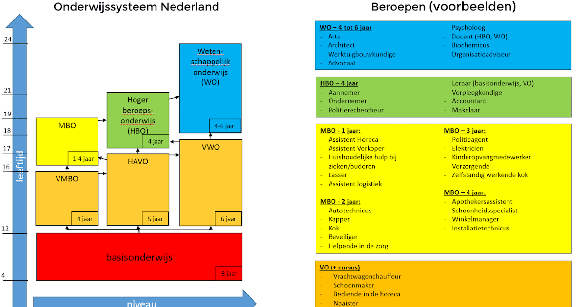 التربويون الجدد: نظام التعليم الهولندى Dutch education system