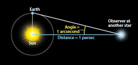 Astronomy for Beginners