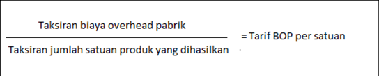 MAKALAH ANGGARAN BIAYA OVERHEAD PABRIK - Pelajaran Lengkap Jurusan ...
