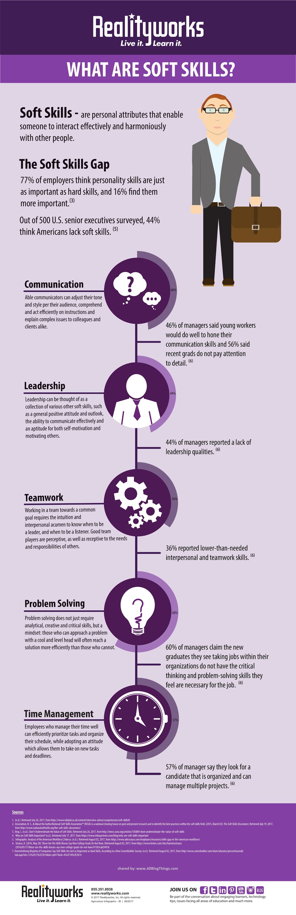 Why Interpersonal Skills Can Easily Grow Your Business?