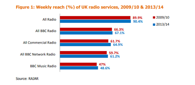 RADIO 1 BREAKFAST SHOW - AUDIENCE