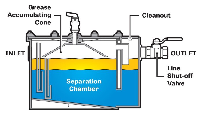 Professional Hood Cleaning Services: Hire Professionals to Keep Grease ...