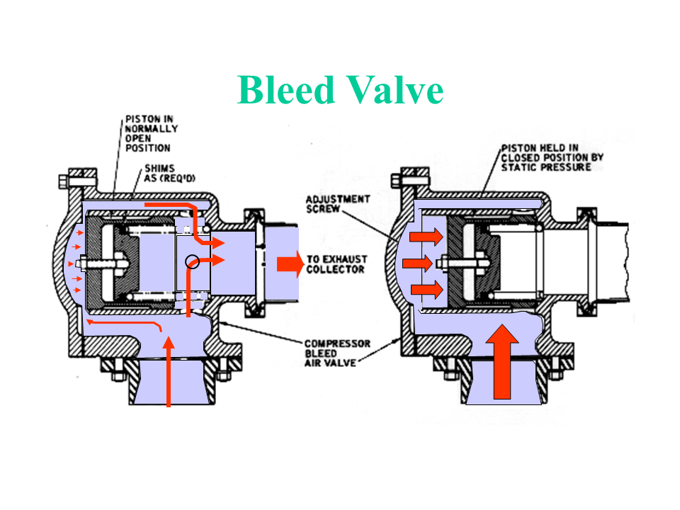 Centaur Gas Turbine Compressor Operation and Maintenance
