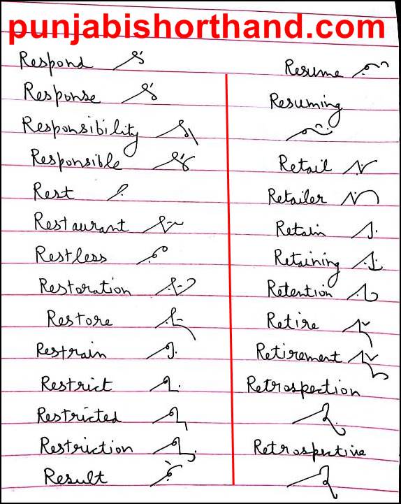 Pitman English Shorthand Alphabet [R] Outlines