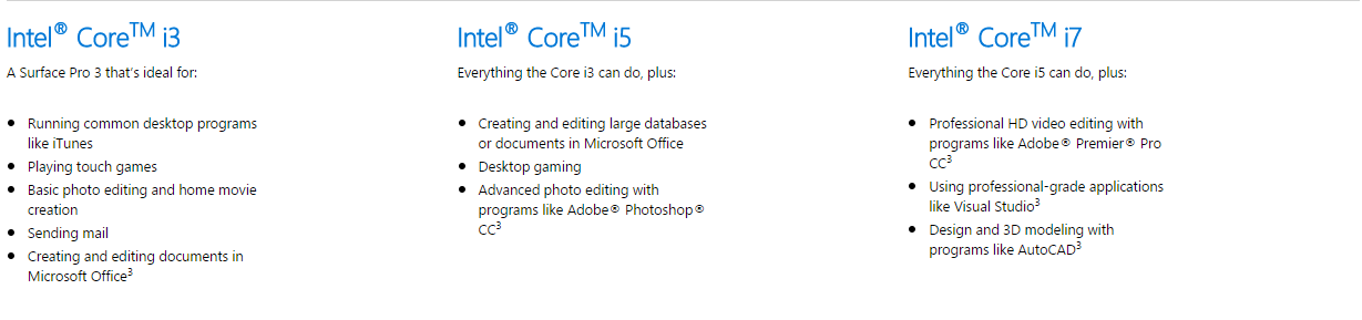 TrueTech: Difference between Intel Core i3, i5 and i7 processors: Expained