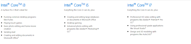 TrueTech: Difference between Intel Core i3, i5 and i7 processors: Expained