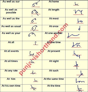English Shorthand [A] Alphabet Phraseography