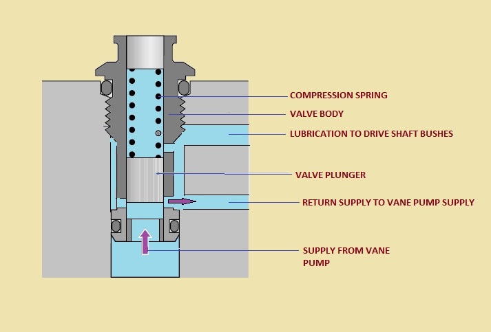 How Car Parts Work: Distributor Fuel Injection Pump