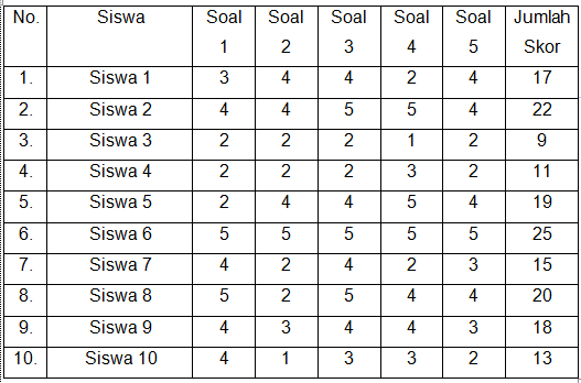 Langkah-Langkah Uji Reliabilitas Data Beserta Interpretasi Hasil ...