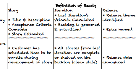 Dhondt Says It's Agile: Definition of Ready