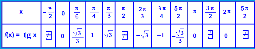#Matemática: Função trigonometria (IV)