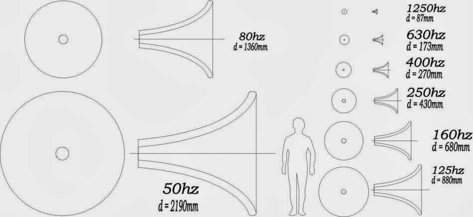 truefi: Incredible close to music II – Fascination with the Wide Range Horn