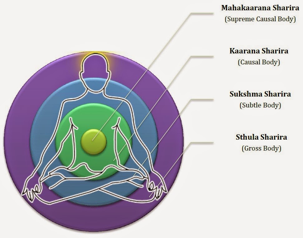 Sathya Sai with Students: Ancient Indian Wisdom for Modern Managers ...