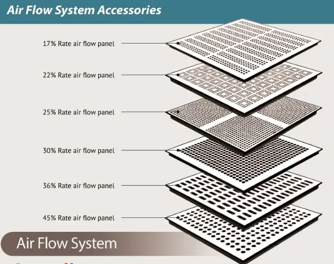 Raised Floor - DAYA CIPTA MANDIRI GROUP window.dataLayer = window.dataLa