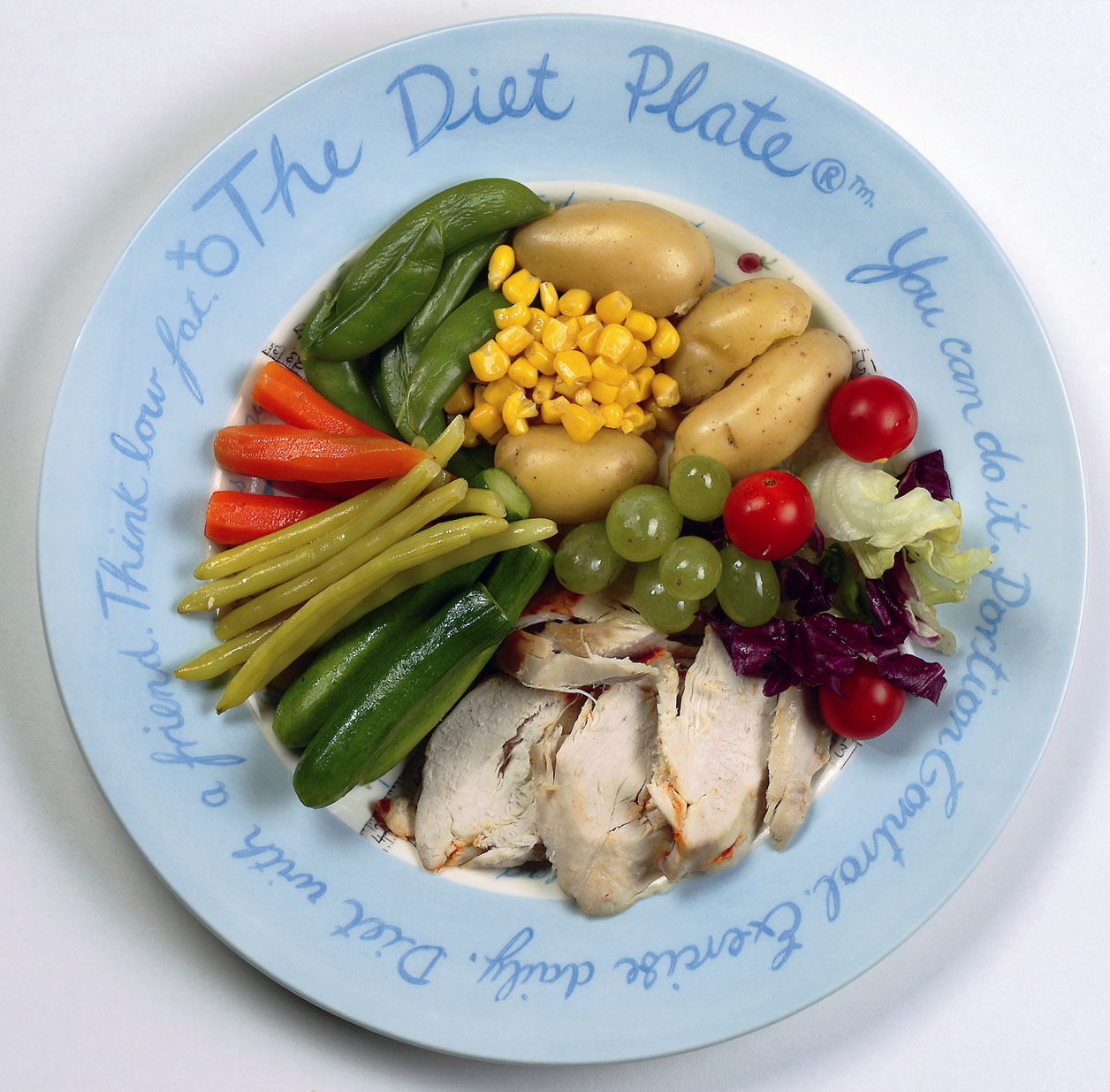 Lose weight with the Diet Plate | Is This Mutton?
