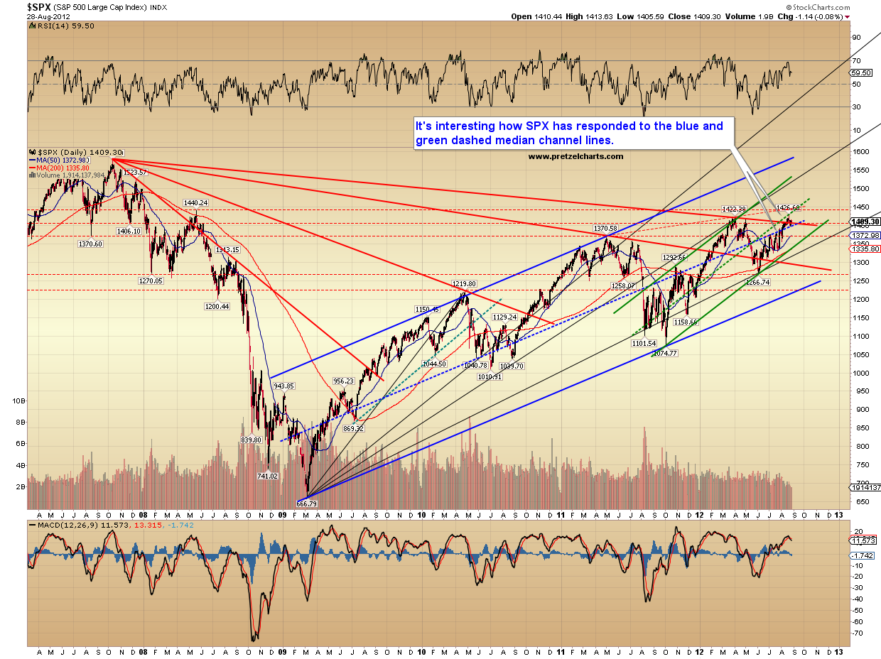Pretzel Logic's Market Charts and Analysis: SPX Update: Market ...