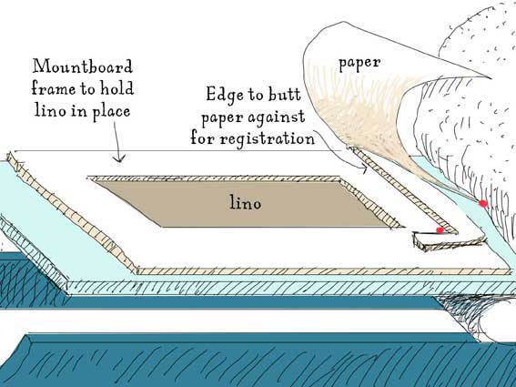 Rebecca Wright's Drawing Blog: New lino print completed