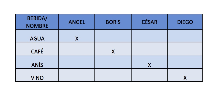 Estrategias de Aprendizaje: Representaciones Tabulares