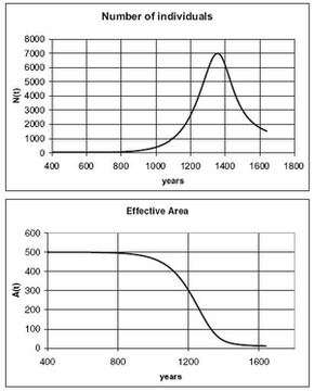 Easter Island: A Tale of Wonder and Warning: Easter Island Apocalypse ...