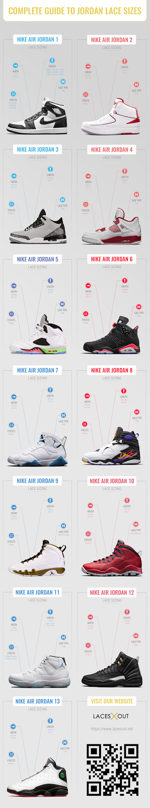 Infographic: Jordan Shoes Proper Replacement Shoelace Sizing | Skate ...