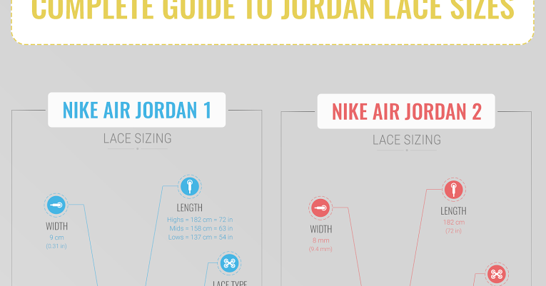 Infographic: Jordan Shoes Proper Replacement Shoelace Sizing | Skate ...