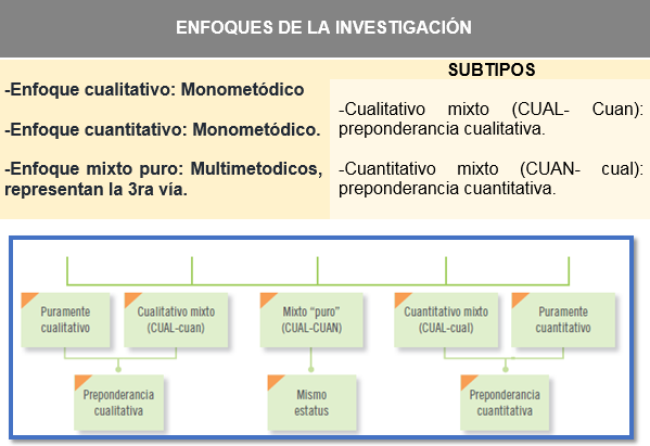 INVESTIGACION MIXTA