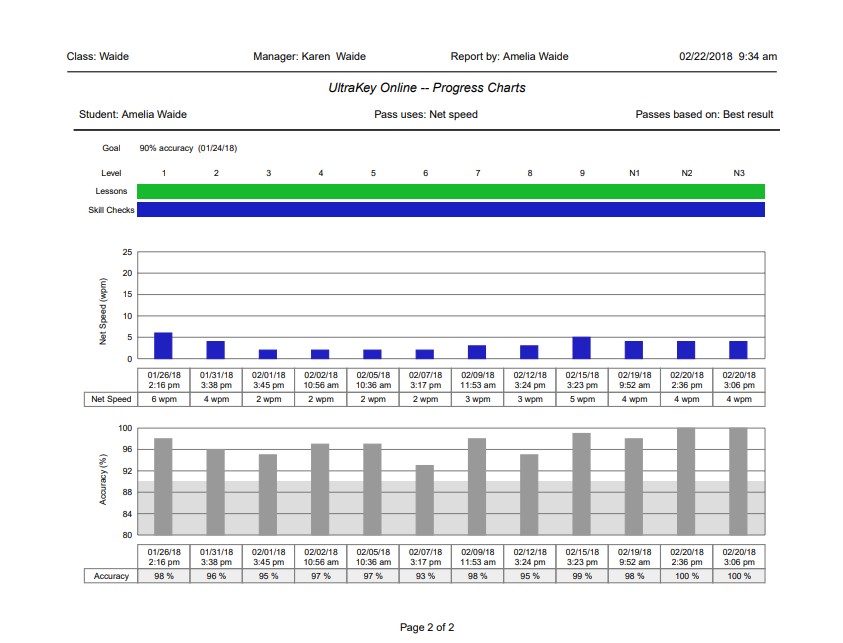 Tots and Me... Growing Up Together: Enjoying Typing Instruction with ...