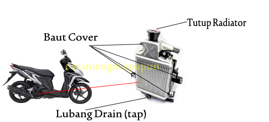 Terpopuler 51+ Cara Isi Radiator Vario 125