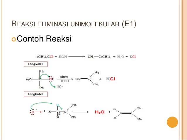 MEKANISME REAKSI ELIMINASI E1