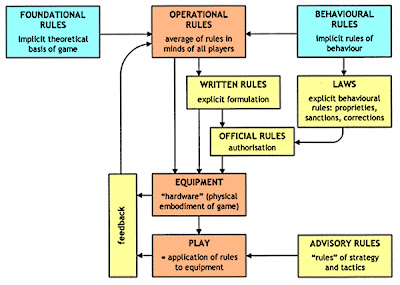 Strontium Blog: The Art of Game Design (part 5)