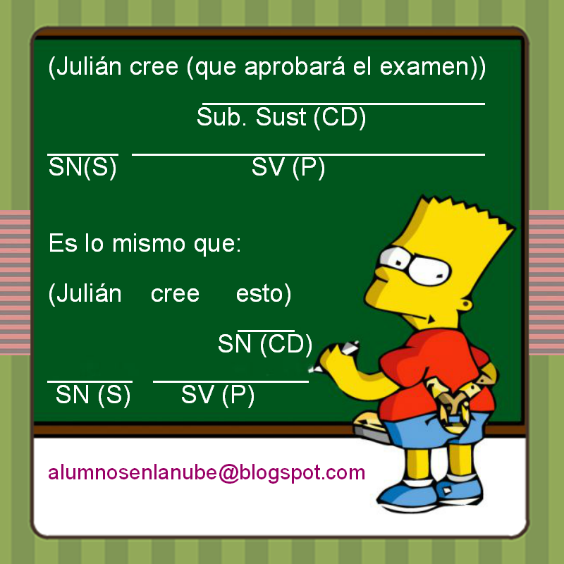 Las oraciones subordinadas sustantivas