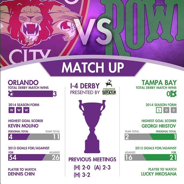 Sport of Design: Check out these great Orlando City Soccer game matchup ...