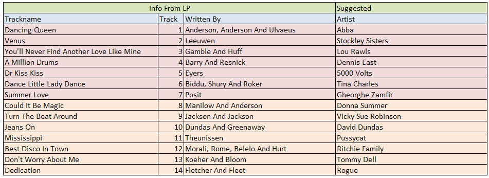 Springbok: Springbok Hit Parade Volume 31 To 60