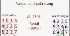BOCORAN TOGEL HARI INI | Togel Jitu Hari Ini 666